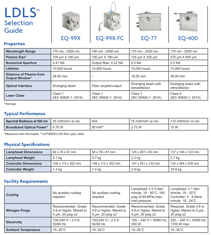 LDLS光源 - 上海星谱科技有限公司
