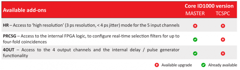 ID1000 时间控制器 - 上海星谱科技有限公司