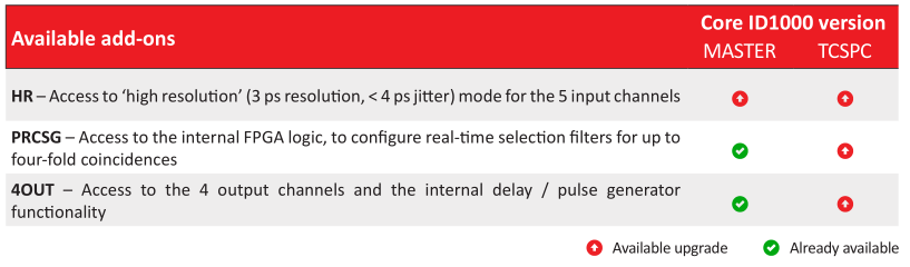 ID1000 时间控制器 - 上海星谱科技有限公司