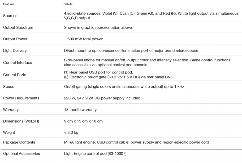 MIRA Light Engine——显微镜光源 - 上海星谱科技有限公司