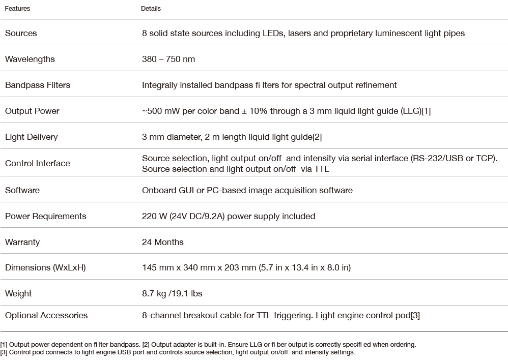 SPECTRA Light Engine——8色光源 - 上海星谱科技有限公司