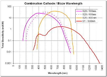 AXIS-TRS: 超快时间分辨谱仪 - 上海星谱科技有限公司