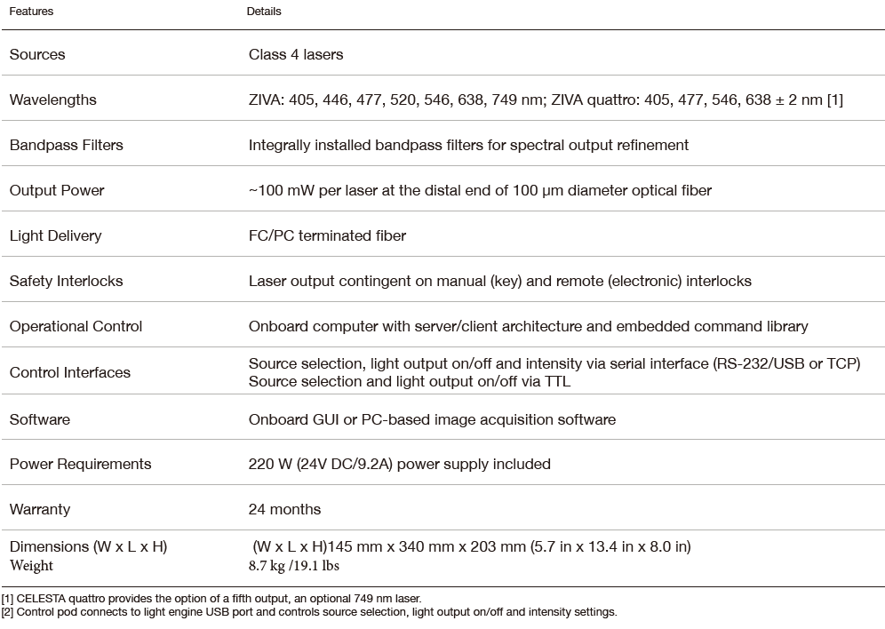 Lumencor ZIVA Light Engine - 上海星谱科技有限公司