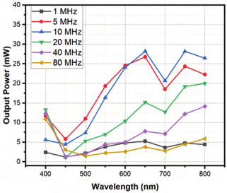 波长可调激光-上海星谱科技有限公司
