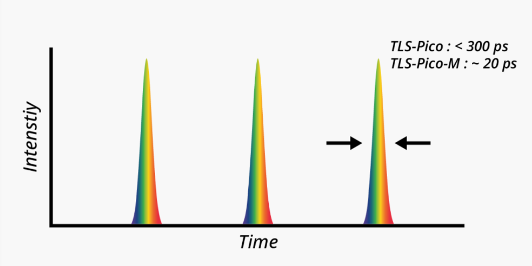 波长可调激光-上海星谱科技有限公司