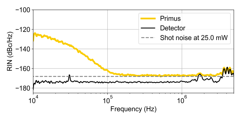 Primus飞秒、皮秒激光器 - 上海星谱科技有限公司